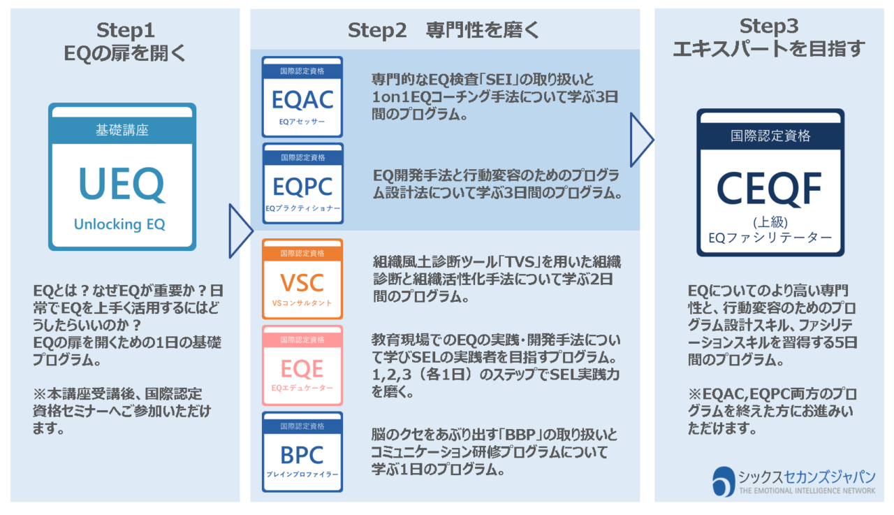 Six Seconds EQ 国際認定資格 | 【公式】感情知能EQのグローバルネットワーク シックスセカンズジャパン